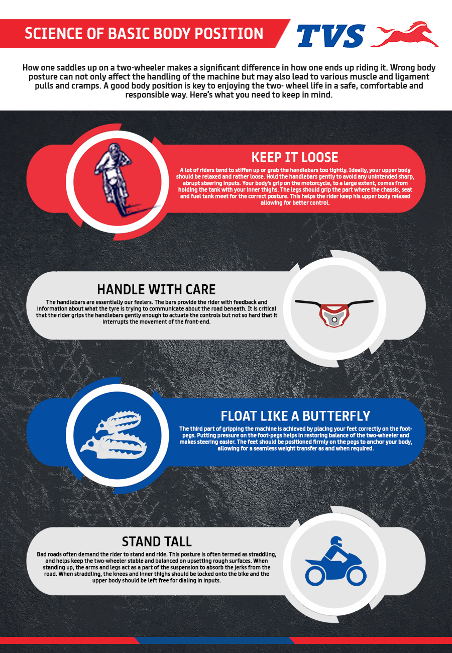 Infographic: Science of Basic Body Position