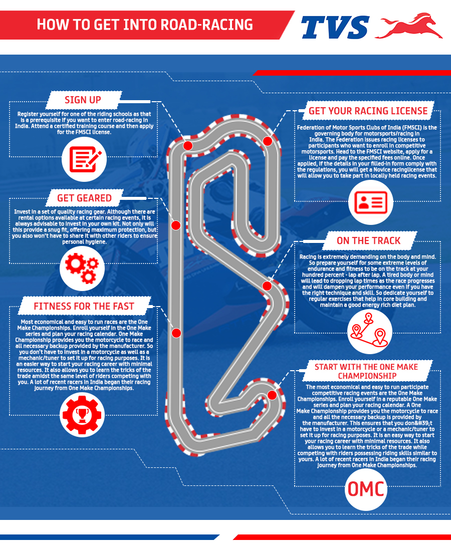 How to get into road racing